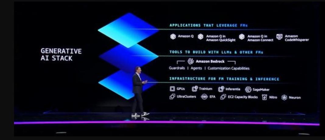 王炸升级！PartyRock 10分钟构建 AI 应用 - 知乎