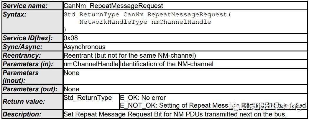 Autosar网络管理：RepeatMessageRequestBit作用，你清楚吗？ - 知乎
