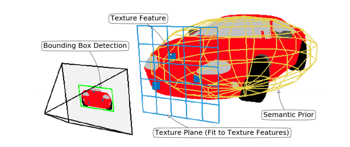 论文精读：Robust Object-based SLAM for High-speed Autonomous Navigation - 知乎