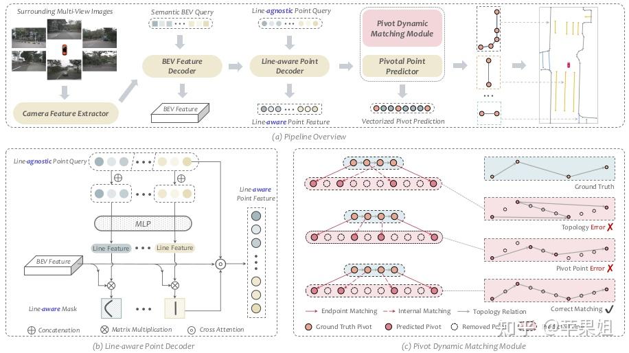 有哪些比较好的方法可以生成自动驾驶中的 HDMap 高精地图？ - 知乎