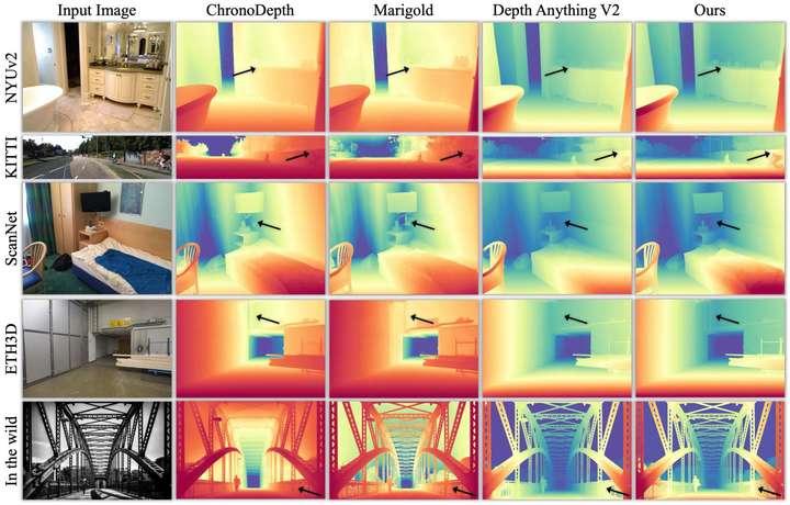 Depth Any Video：开启视频深度估计新纪元 - 知乎