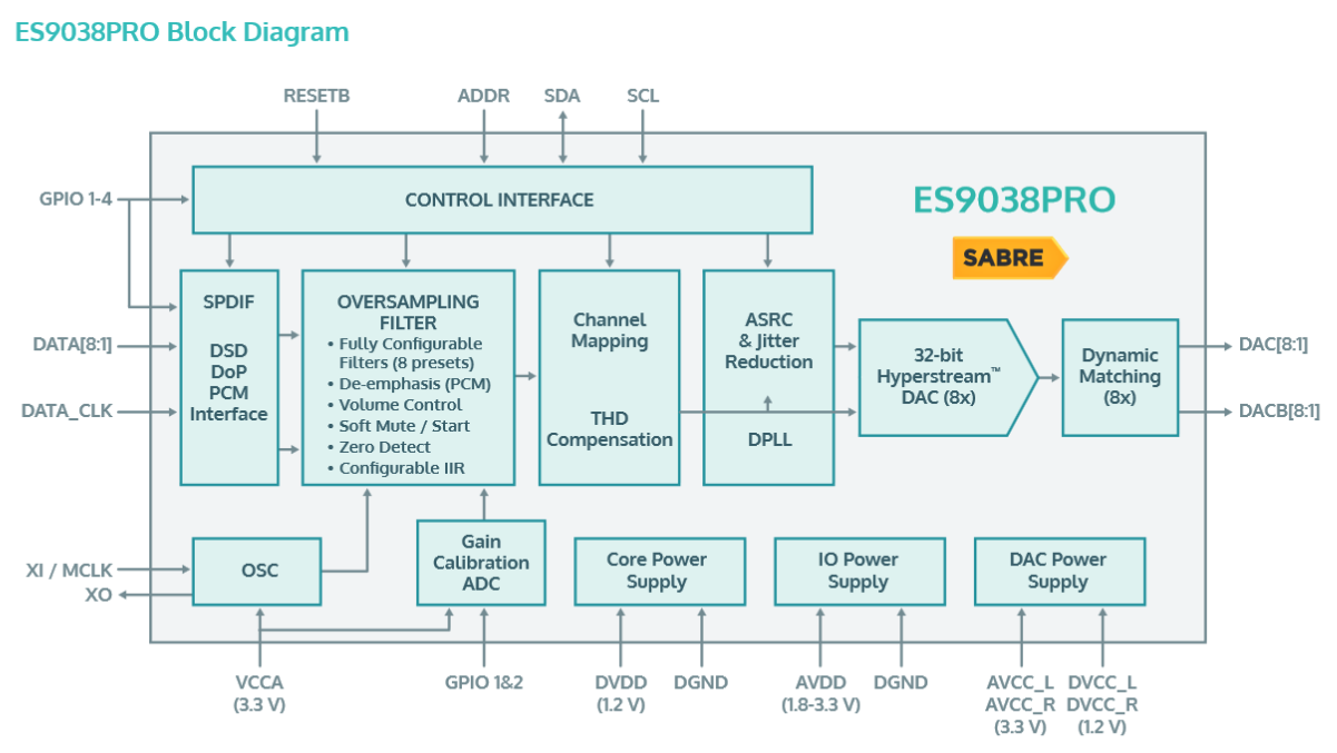 再谈手机3.5mm耳机接口（三）：我命由天不由我 - 知乎