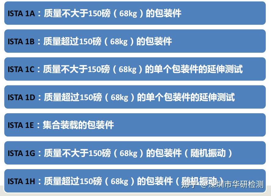 包装运输试验、GB/T 4857、ISTA系列标准解读、ASTM D4169系列标准解读及试验注意事项、 - 知乎