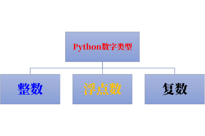 【Python基础教程】第08篇 基本数据类型之数字 - 知乎