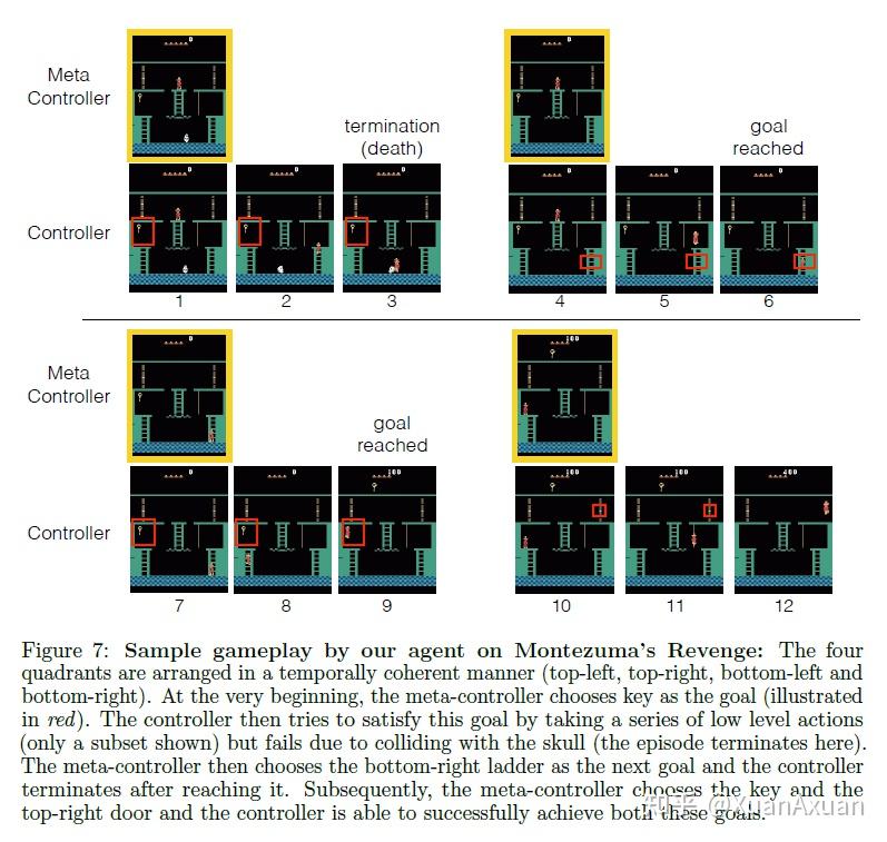 【分层强化学习】H-DQN：Hierarchical Deep Reinforcement Learning: Integrating Temporal Abstraction阅读笔记 - 知乎