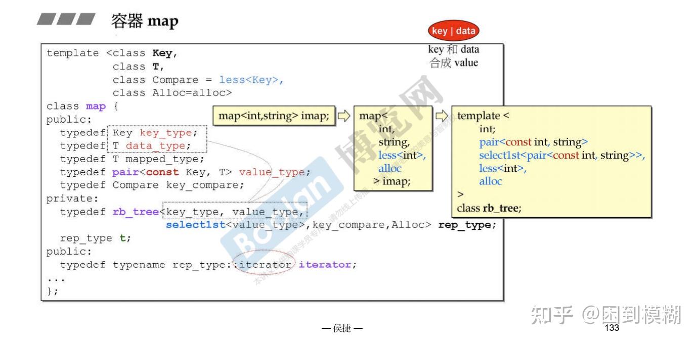 C ++笔记：侯捷-STL与泛型编程(未完) - 知乎