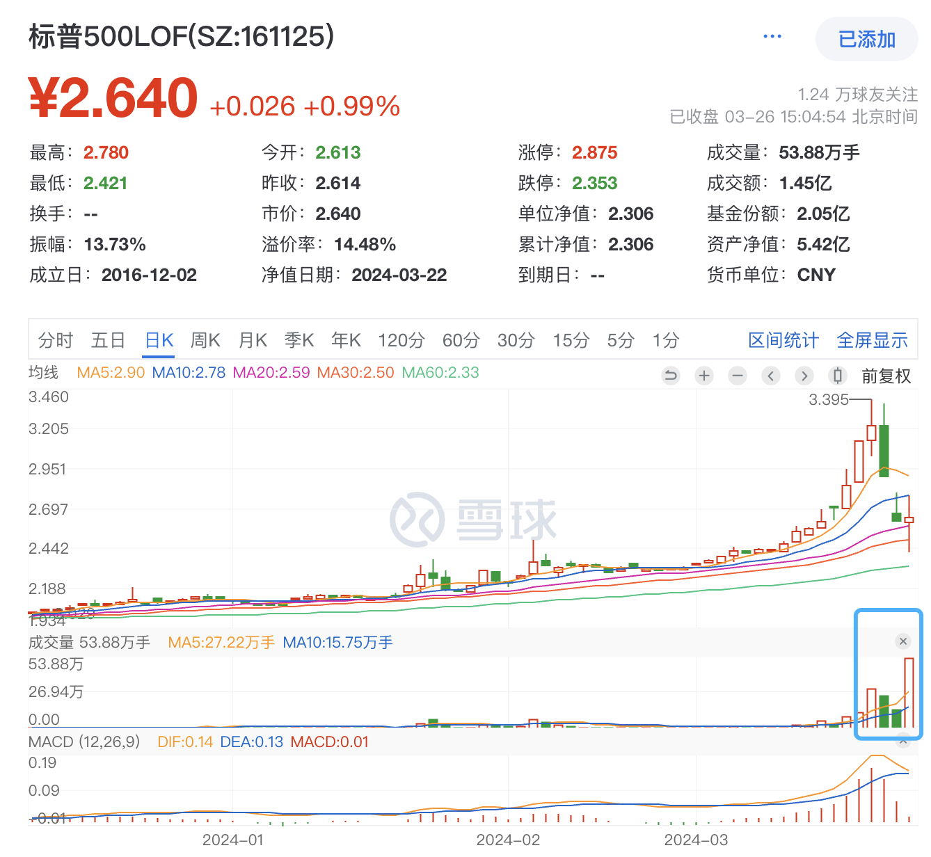 24年3月27日：益丰转债上市 | 标普500lof挂跌停跑？ - 知乎