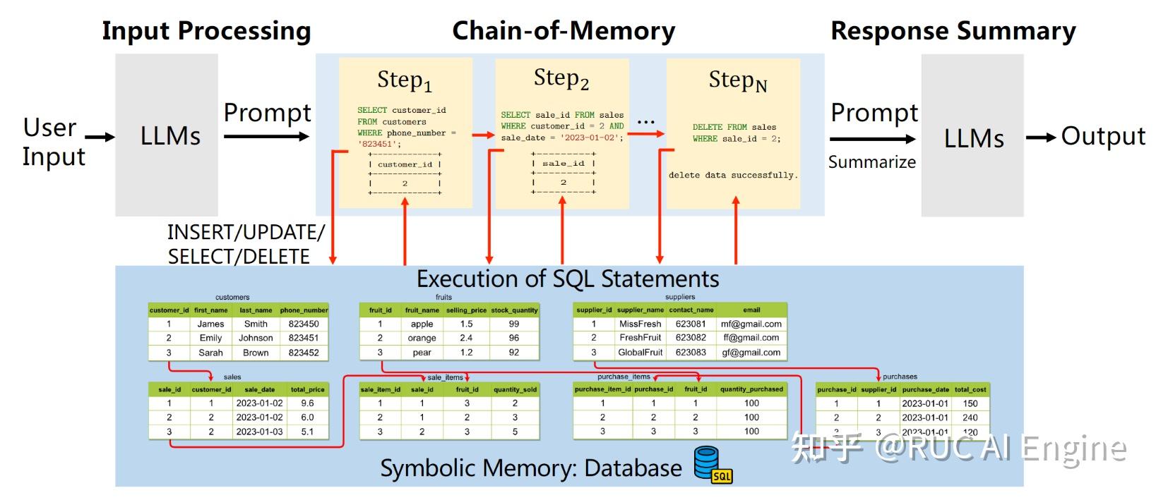 LLM-based Agent Memory相关论文集锦 - 知乎