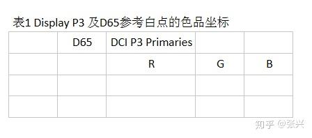 Apple Display P3 色空间解析 - 知乎