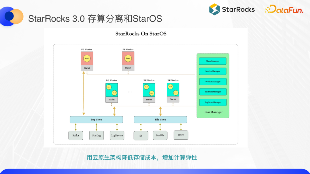 基于 StarRocks 进行湖仓融合的四种范式 - 知乎