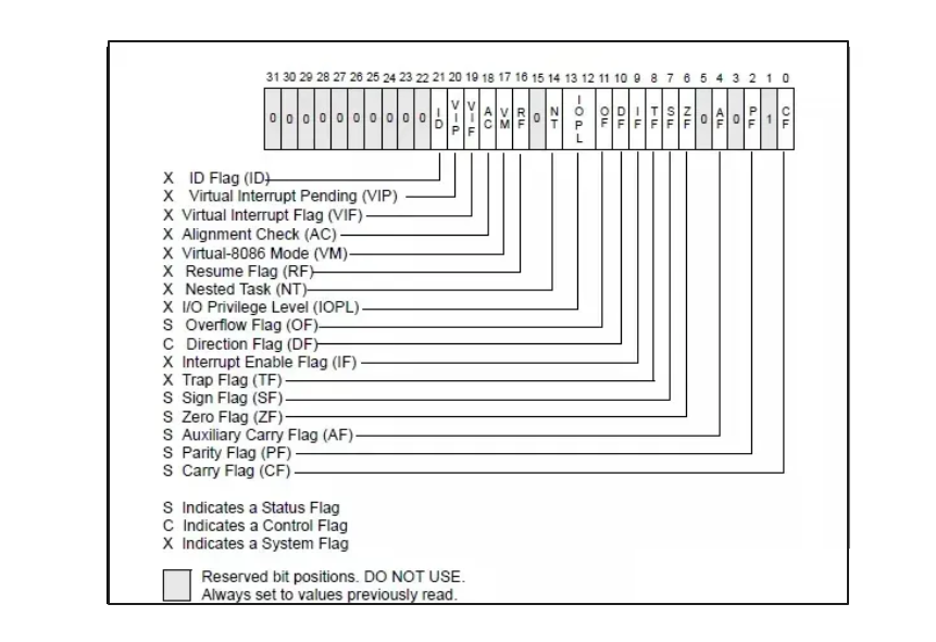 看懂GDB调试核心：Ptrace工作原理解析 - 知乎