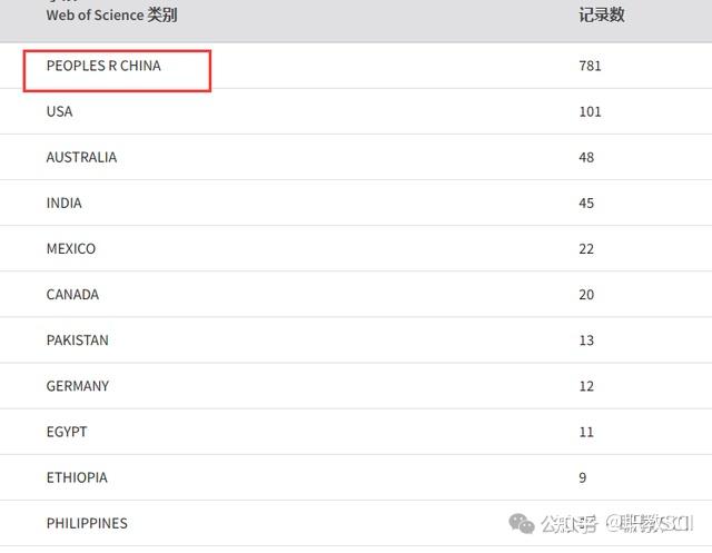 中科院1区Top，JCR Q1，对国人友好的SCI期刊，良心推荐！ - 知乎