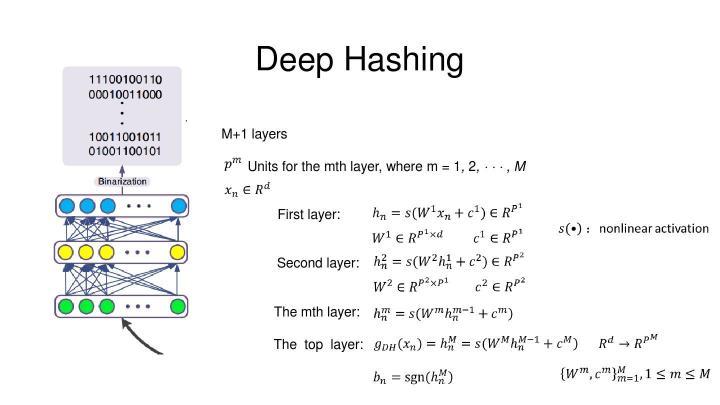 图像检索_Deep Hashing(3) - 知乎