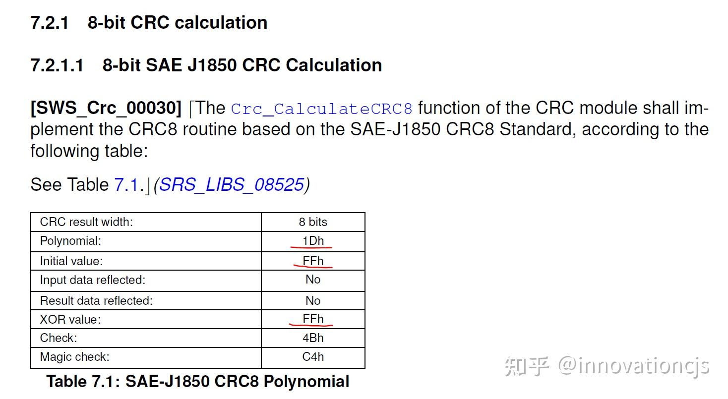 CRC - 8 SAE J1850校验方式怎么计算呢？ - 知乎
