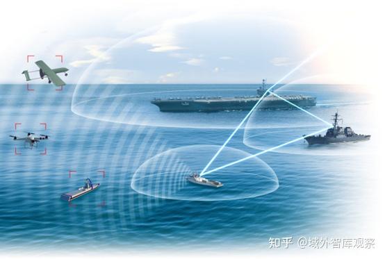 美海军探索下一代舰载反无人机武器 - 知乎