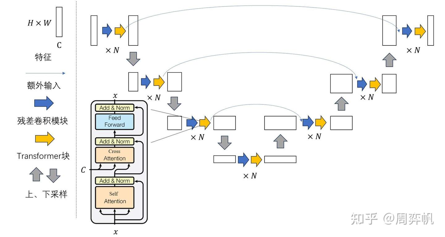 Stable Diffusion 解读（三）：原版实现及Diffusers实现源码解读 - 知乎