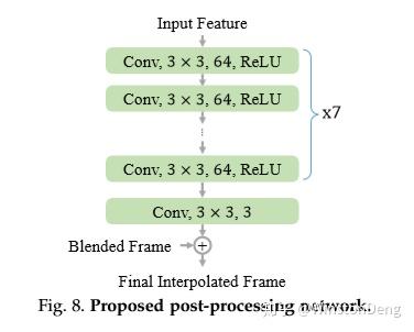 [PaperReading]MEMC-Net 运动估计和运动补偿网络 - 知乎