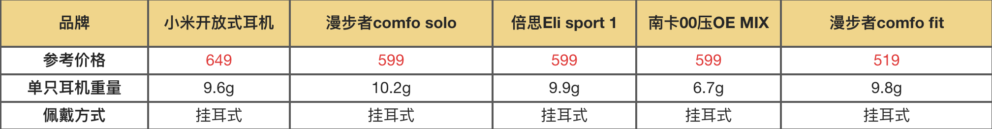 如何看待漫步者同时推出Comfo Fit Ⅱ和Solo两款五百元价位的开放式耳机？ - 知乎