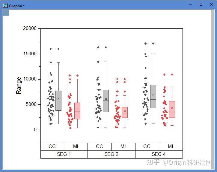 Origin科研绘图：分组箱线图 - 知乎