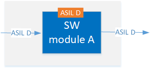 ISO 26262笔记（12）——如何理解ASIL分解？ - 知乎