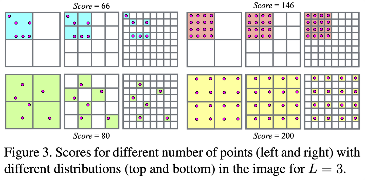 三维重建系列之COLMAP: STRUCTURE-FROM-MOTION REVISITED - 知乎