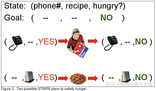 FEAR基于GOAP的AI系统GDC分享（中英双语） - 知乎