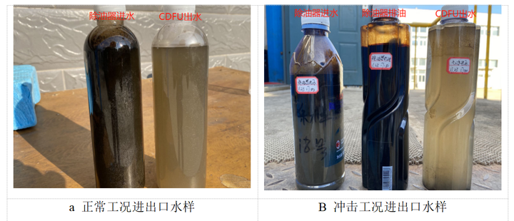 电脱盐污水处理新技术：高效聚结除油器+CDFU旋流溶气气浮 - 知乎