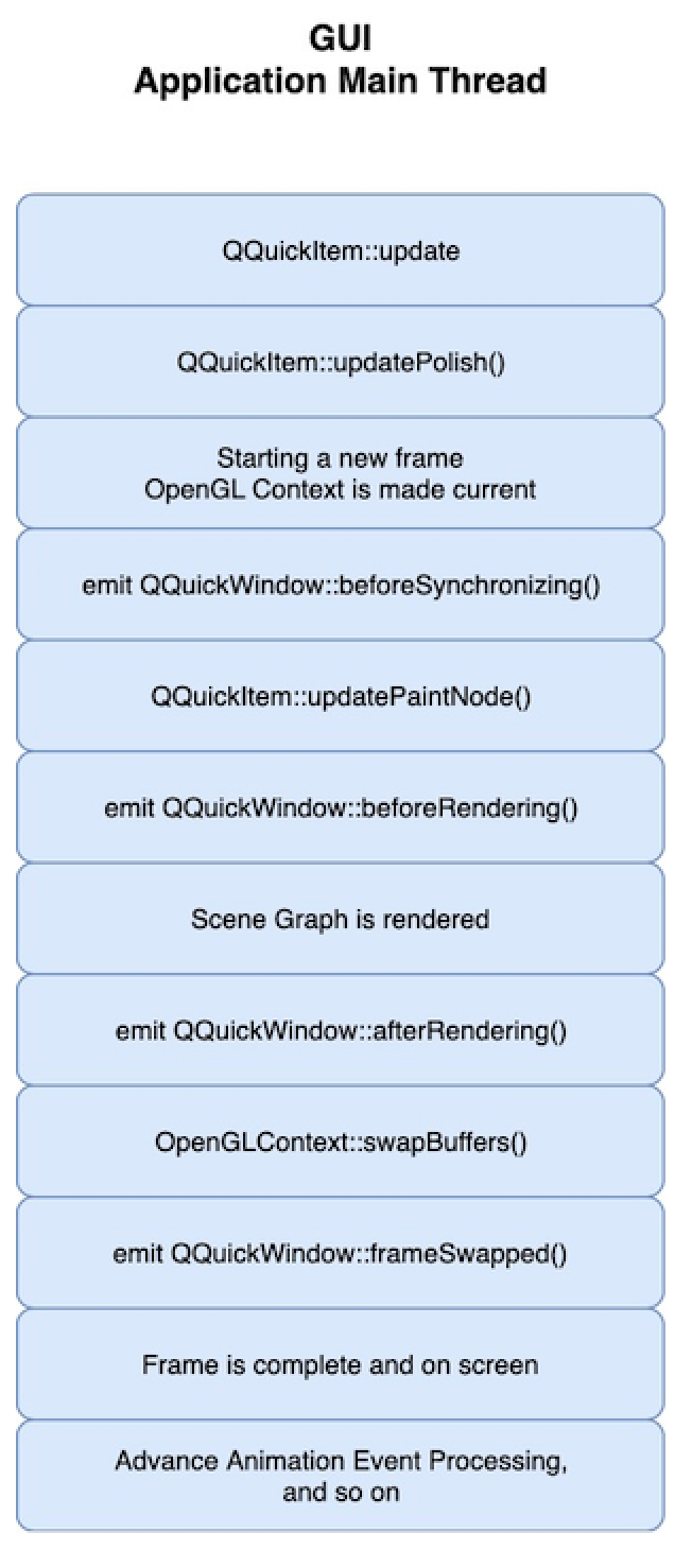 玩转QtQuick(1)-SceneGraph场景图简介 - 知乎