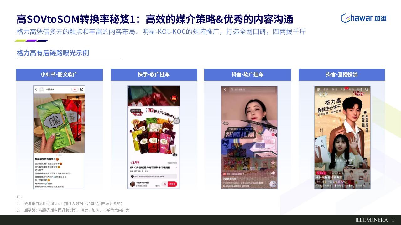 既要曝光也要卖货，总算弄清SOV和SOM的关系了 - 知乎