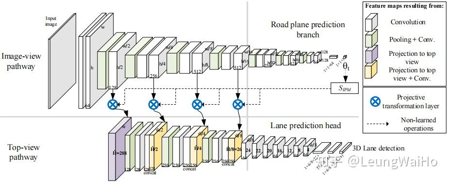 3D车道线识别/矢量化建图系列文章笔记 - 知乎