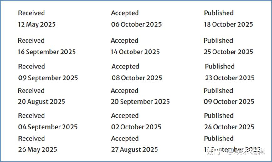 8本过敏医学领域审稿快、Accept也快的SCI期刊速览 - 知乎