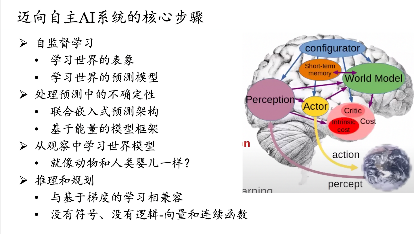 World Model！世界模型，迈向自主机器智能时代 - 知乎