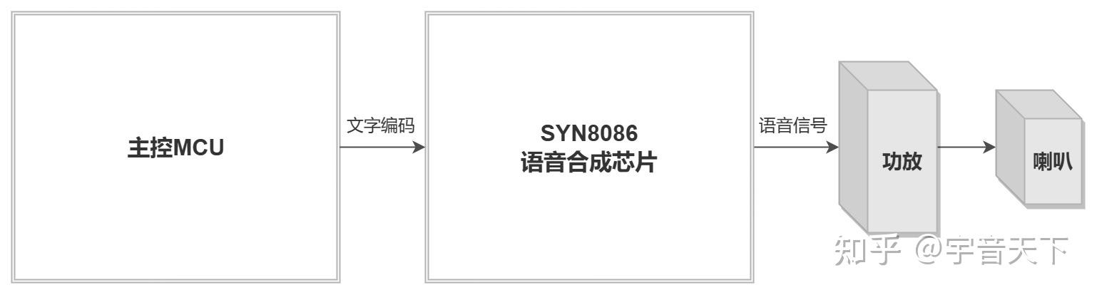 浅谈TTS语音技术在车联网V2X中是如何应用的 - 知乎