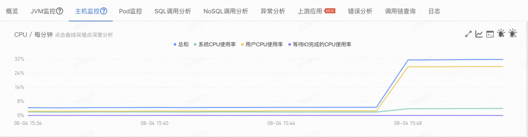 进阶篇丨链路追踪（Tracing）很简单：常见问题排查 - 知乎