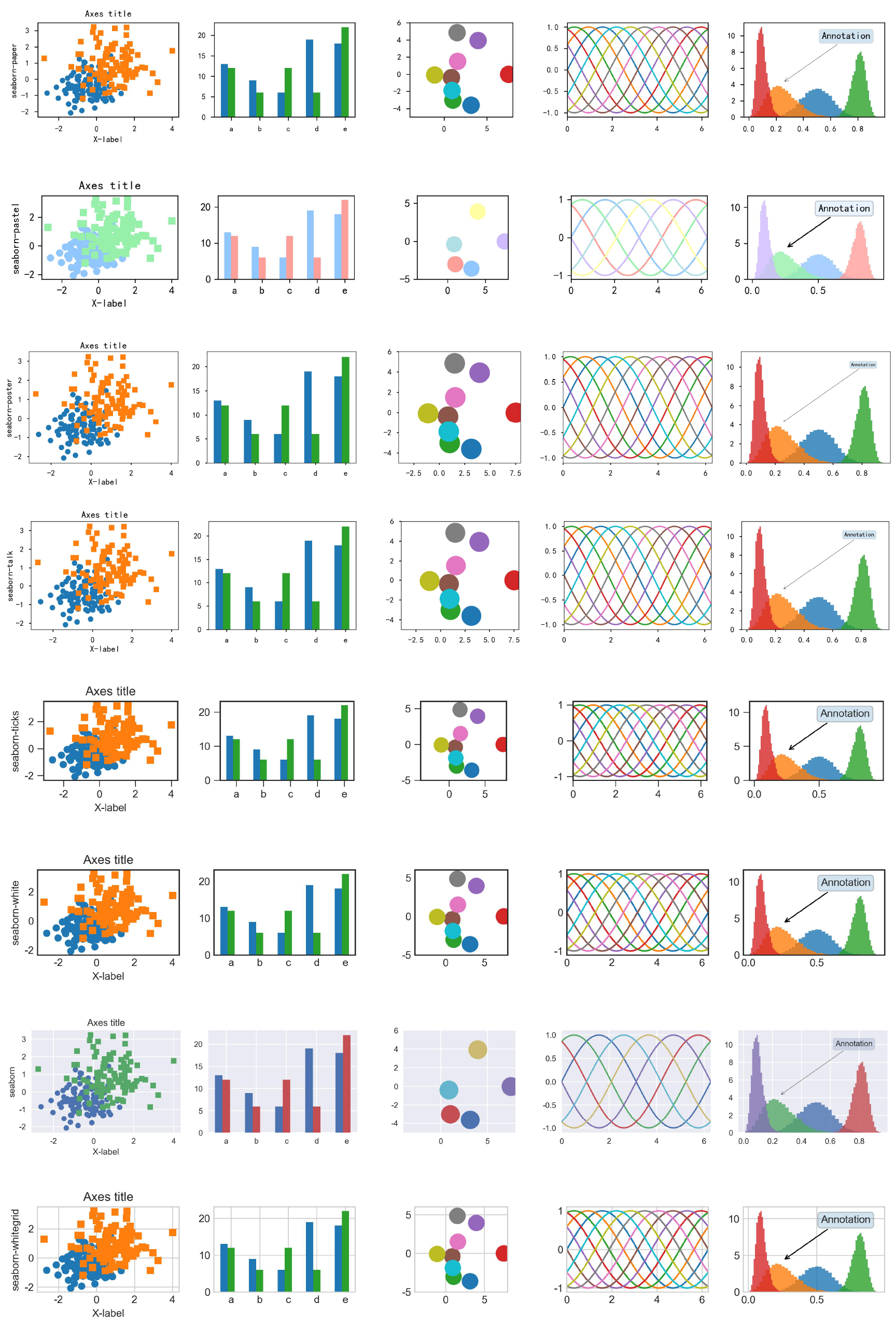 Python可视化|matplotlib04-绘图风格（plt.style）大全 - 知乎
