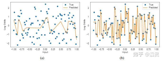如何理解Hinton提出的Neural Additive Models算法？ - 知乎