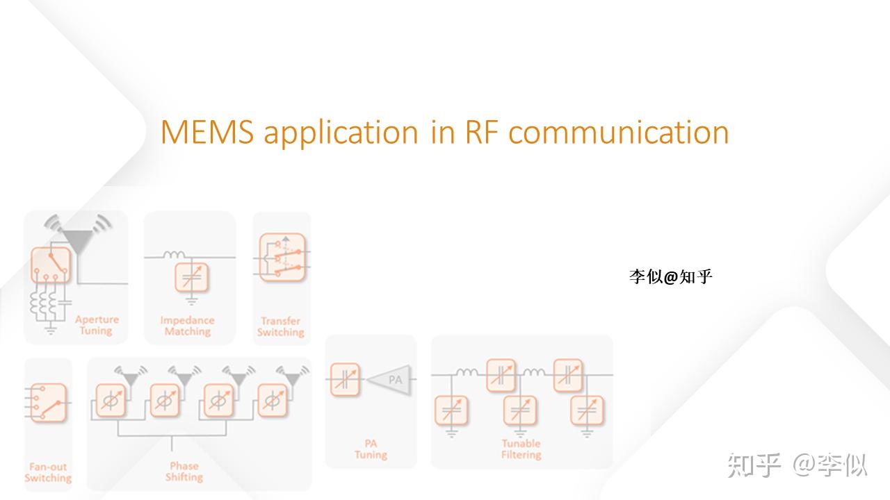 RF-MEMS（MEMS application in RF communication） - 知乎