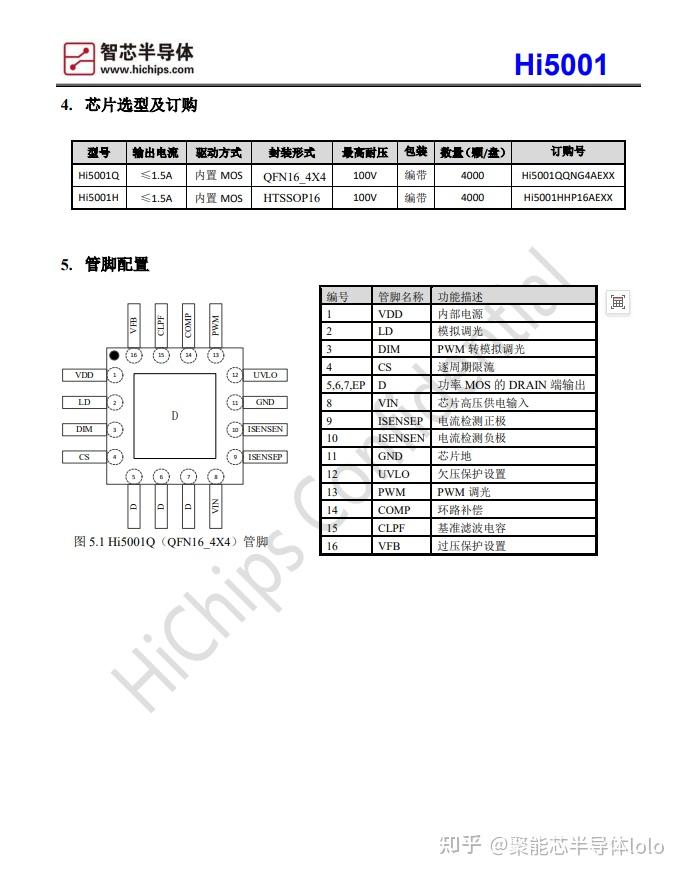 Hi5001Q/Hi5001H宽拓扑宽压输入10000:1 深调光比高精度照明聚能芯半导体智芯一级代理原厂技术支持 - 知乎