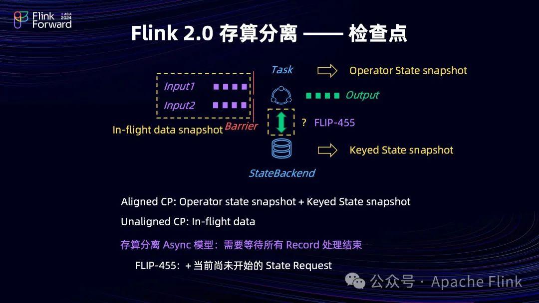Flink 2.0 存算分离状态存储 — ForSt DB - 知乎