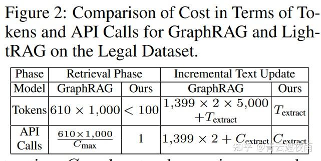 使用图结构增强RAG架构，一文详解LightRAG - 知乎