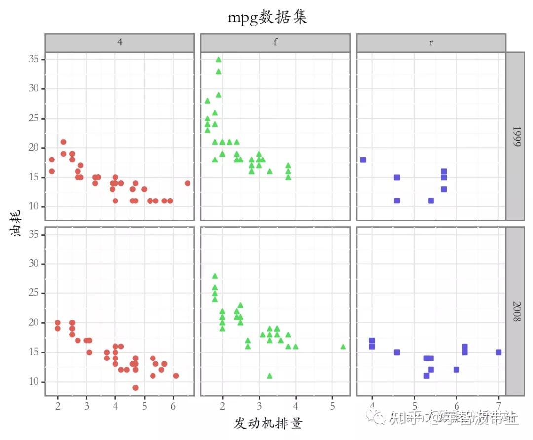 Python语言plotnine VS R语言ggplot2 - 知乎