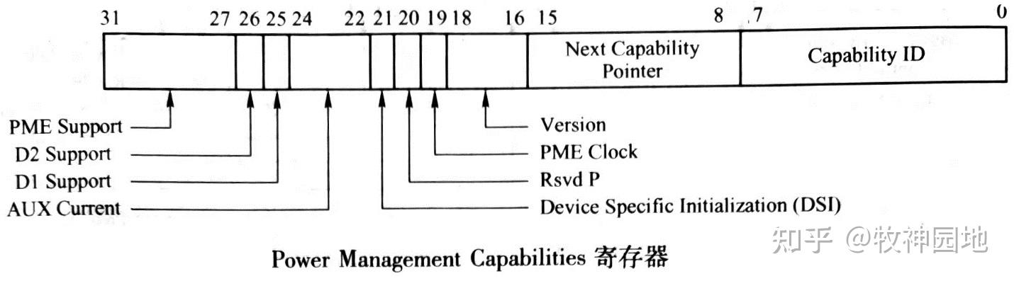 硬件总线基础06：PCIe总线基础（1） - 知乎