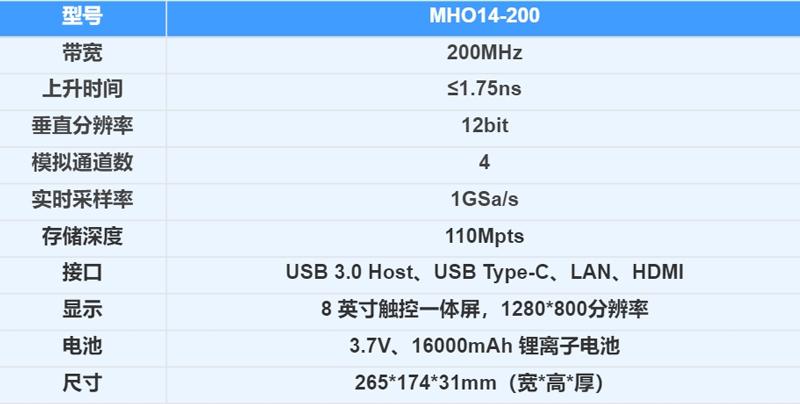 麦科信震撼发布MHO1系列12bit平板示波器，便携示波器的巅峰之作 - 知乎