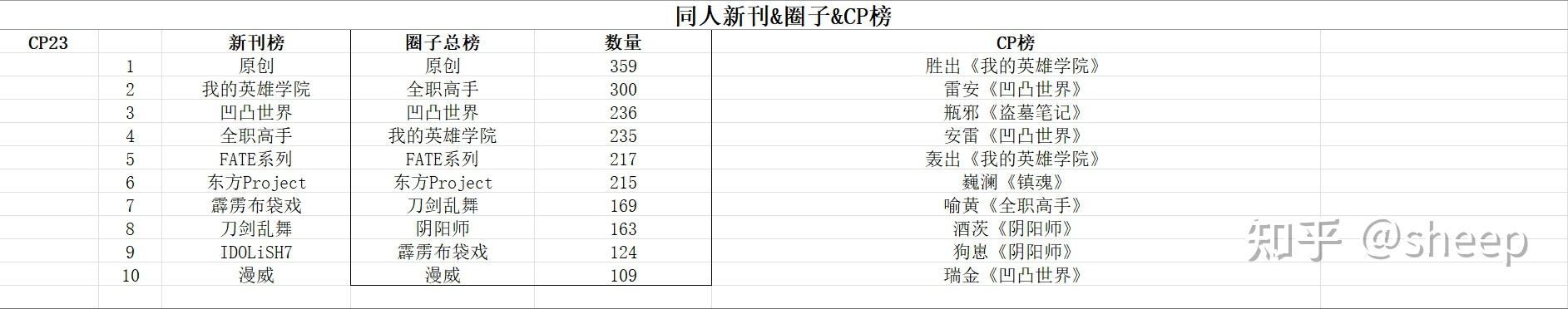 历届COMICUP发展阶段、举办信息与各项数据 - 知乎