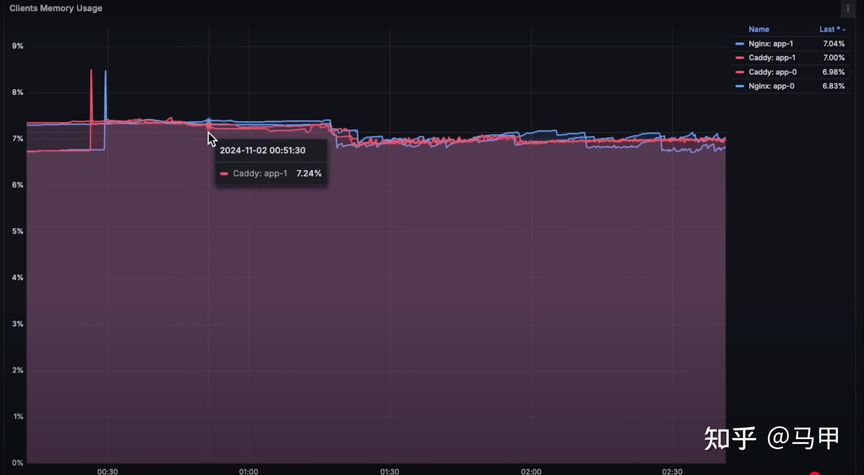 Caddy 和 Nginx 比有哪些优点和缺点？ - 知乎