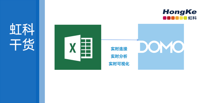 虹科干货 | BI软件如何实时连接本地Excel？—以HK-Domo商业智能工具为例 - 知乎