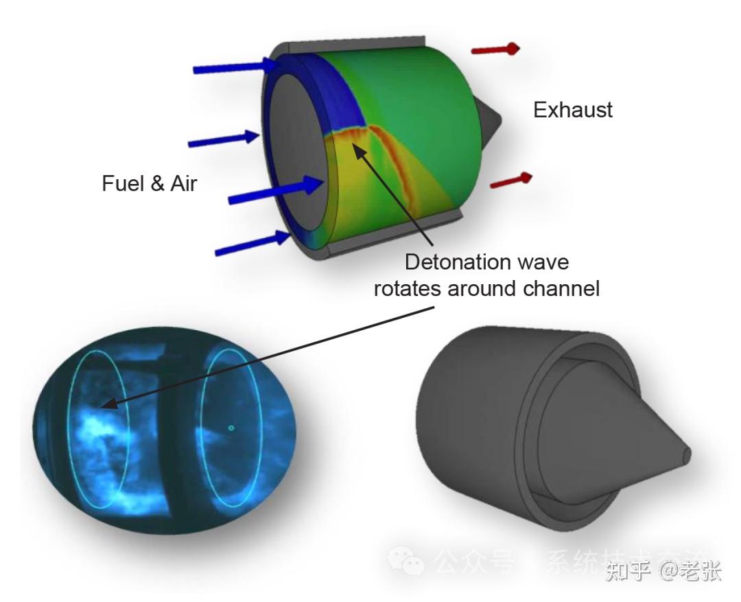 “旋转爆震发动机（RDRE）”有哪些独特性能？国内研究到啥样了？ - 知乎