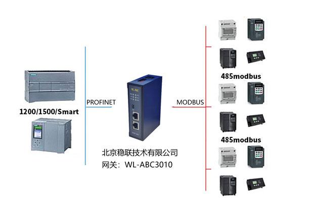 案例分享 | Modbus转Profinet网关与三菱FR-A700系列变频器配置方法 - 知乎
