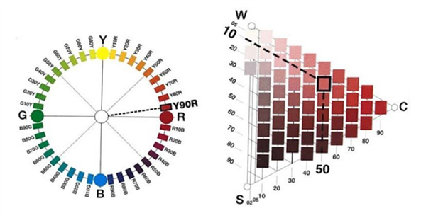 什么是自然色系统？NCS自然色系统 - 知乎