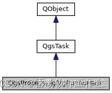 2. qgis c++ api 整体框架详解 - 知乎
